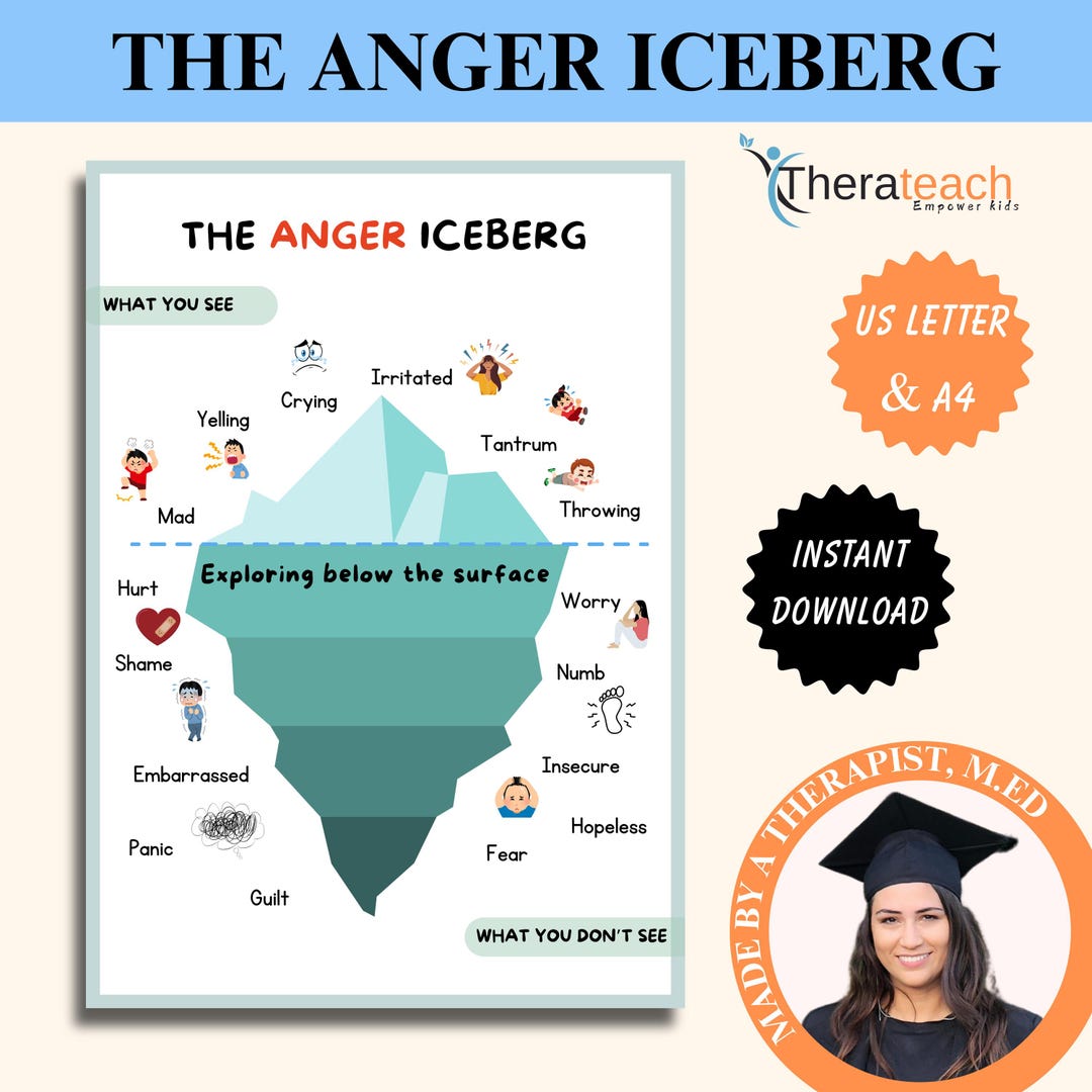 The Anger Iceberg Print, Anger Management Therapy Printable, Feelings ...