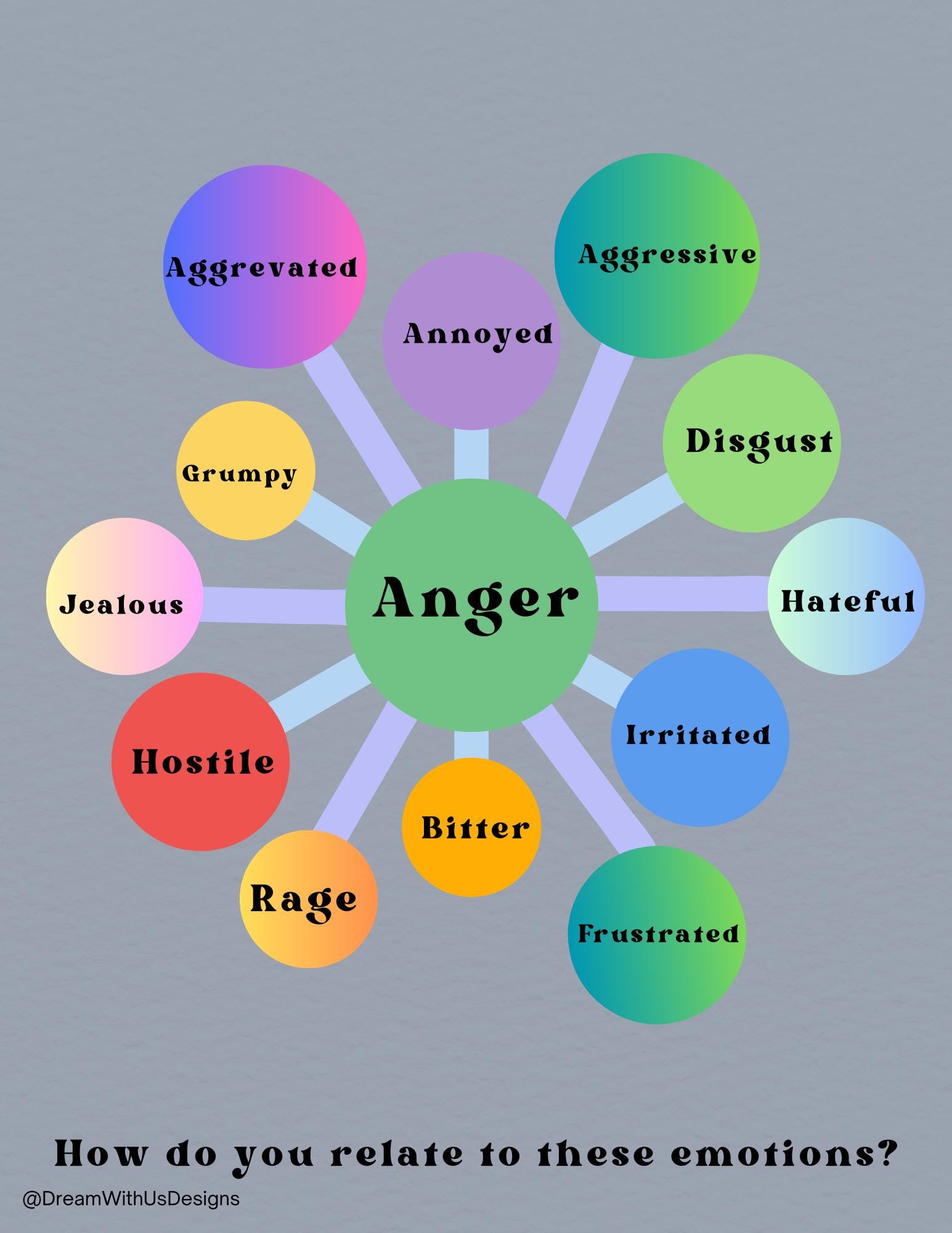 7 Emotional Intelligence Posters for the Classroom or Office - Etsy