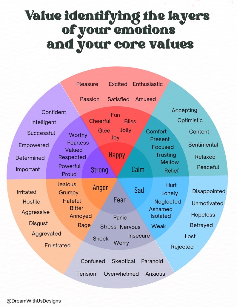 7 Emotional Intelligence Posters for the Classroom or Office - Etsy