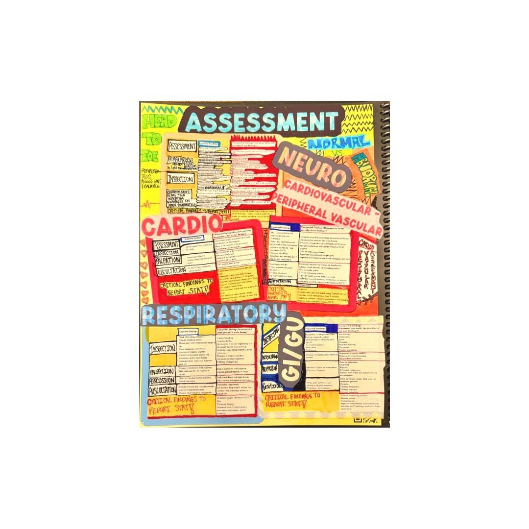Nursing Head-to-toe Assessment: Normal Vs Abnormal Findings (digital ...