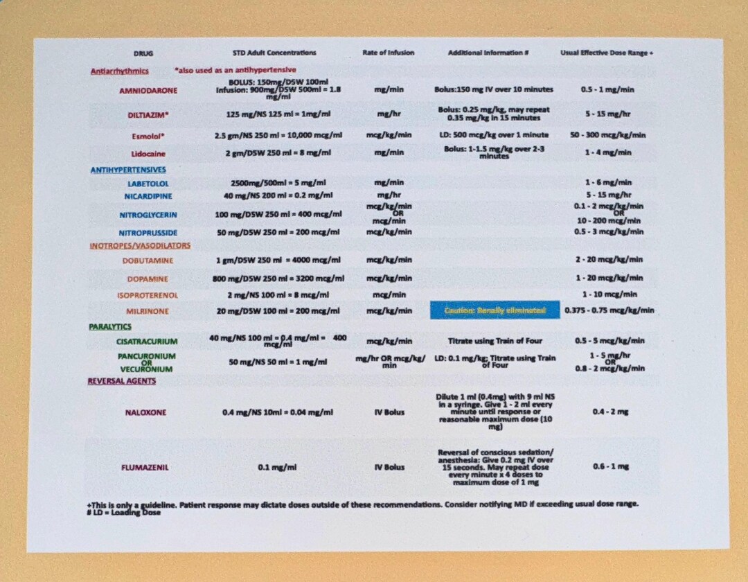 ICU IV Drip Badge Buddy - Etsy