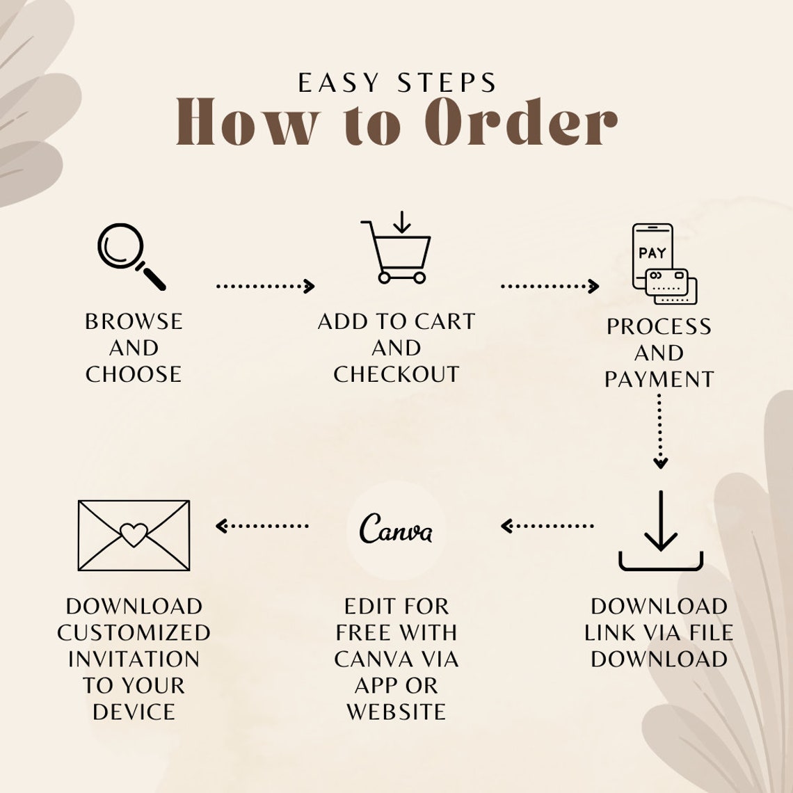 Custom Hijab / Hijabi Party Invitation Beige Flowers Editable Invite ...