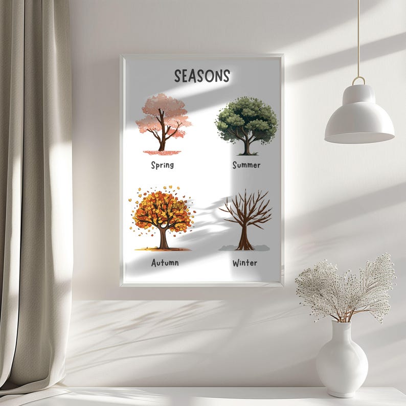 Seasons Poster, Seasons Printable, Kids Wall Decor, Educational Wall ...