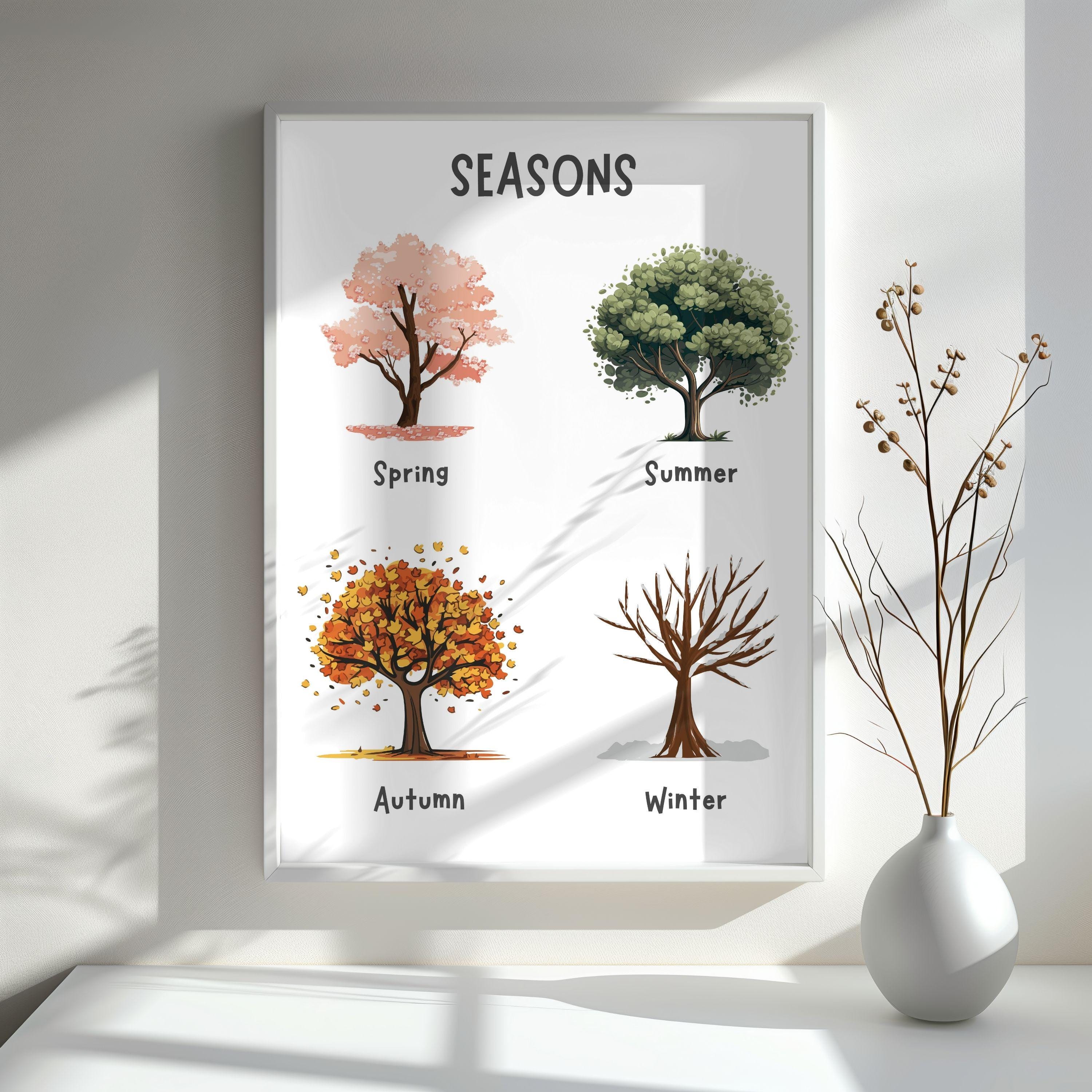 Seasons Poster, Seasons Printable, Kids Wall Decor, Educational Wall ...