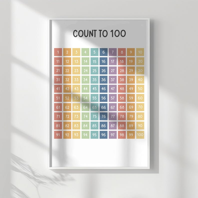 Hundreds Chart Printable, Count to 100 Poster, Educational Wall Art ...