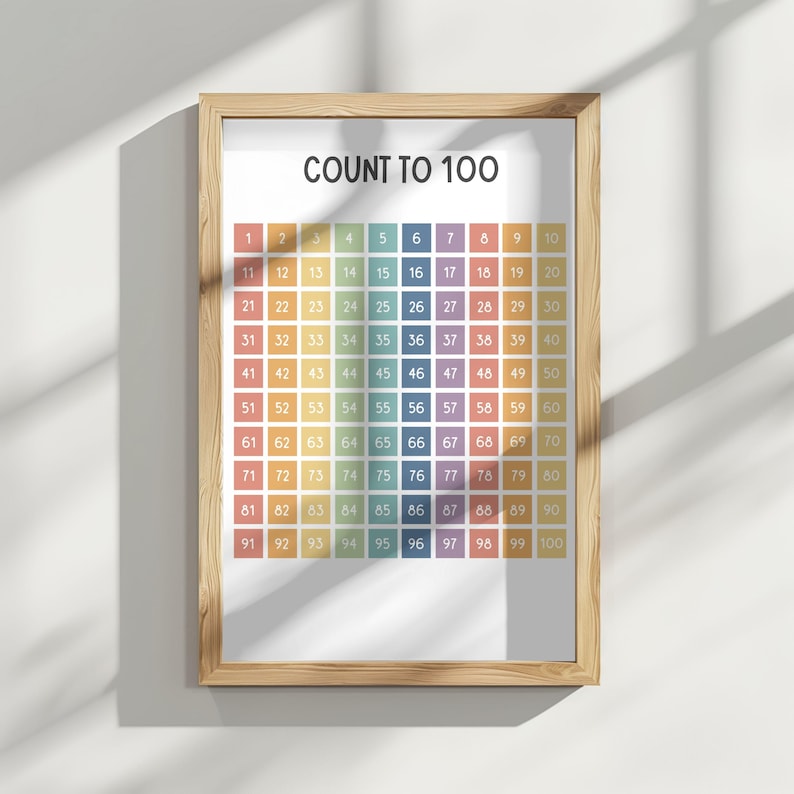 Hundreds Chart Printable, Count to 100 Poster, Educational Wall Art ...