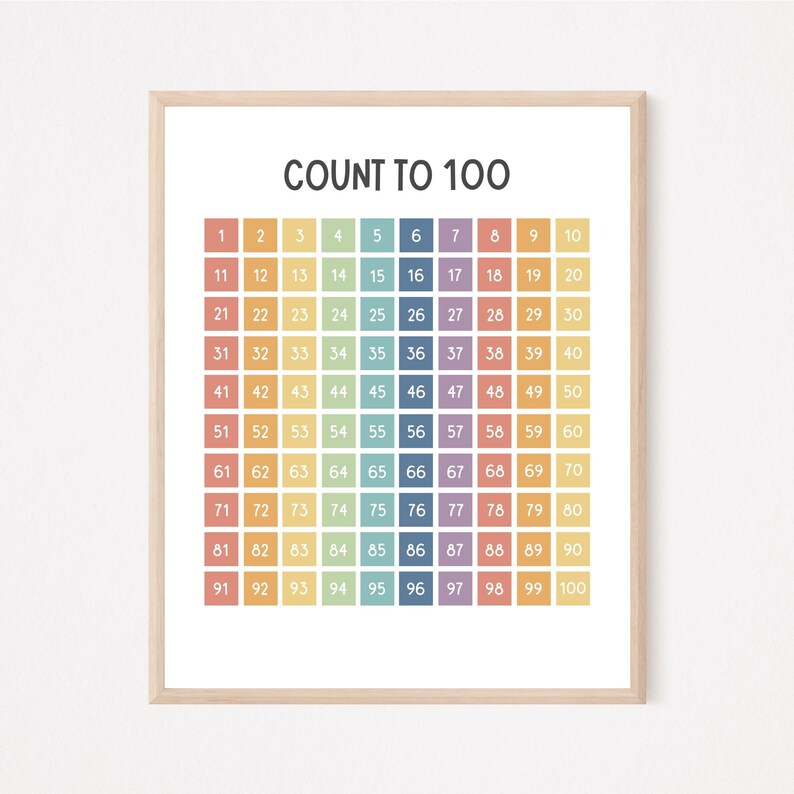 Hundreds Chart Printable, Count to 100 Poster, Educational Wall Art ...