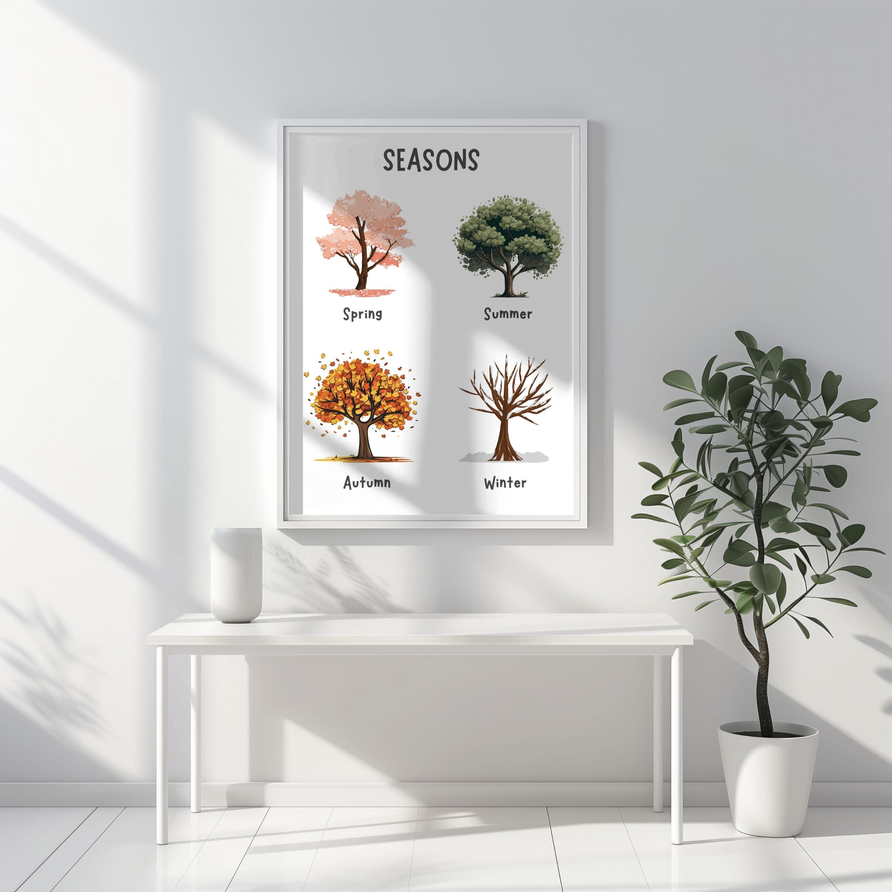 Seasons Poster, Seasons Printable, Kids Wall Decor, Educational Wall ...