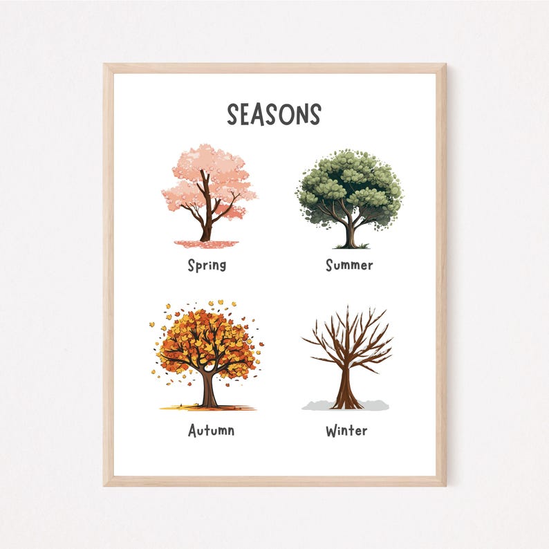 Seasons Poster, Seasons Printable, Kids Wall Decor, Educational Wall ...
