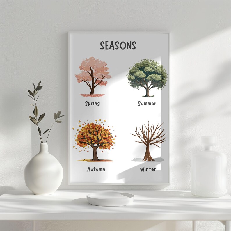 Seasons Poster, Seasons Printable, Kids Wall Decor, Educational Wall ...