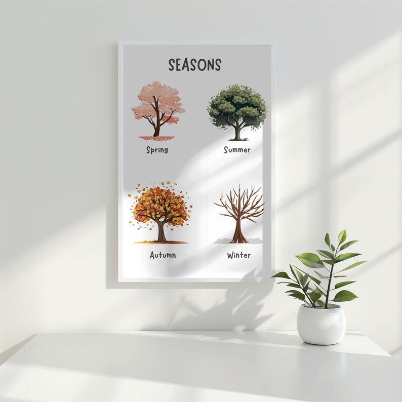 Seasons Poster, Seasons Printable, Kids Wall Decor, Educational Wall ...