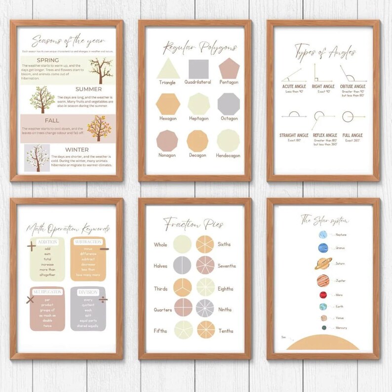 Pastel Education 20 Poster Pack Classroom Decor - Etsy