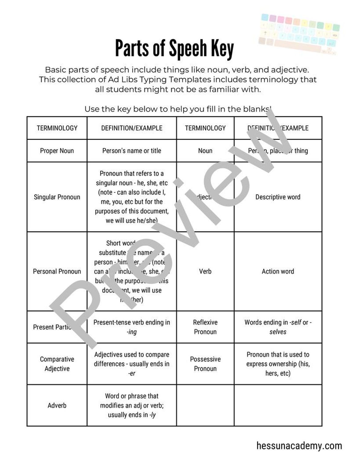 Ad Libs Typing Practice Templates (keyboarding and Typing Skills) - Etsy