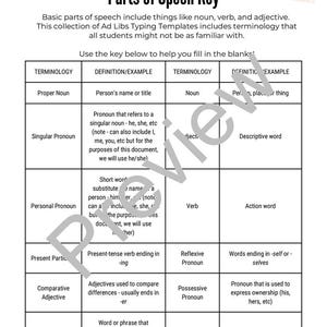 Ad Libs Typing Practice Templates (keyboarding and Typing Skills) - Etsy