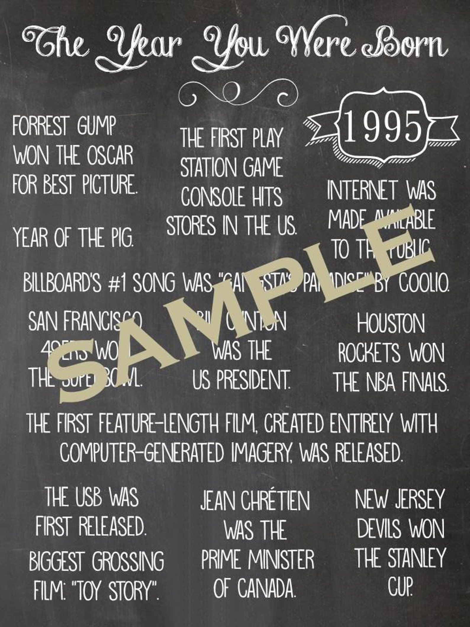 Printable 1995-the Year You Were Born Wall Hanging Decor Digital File ...