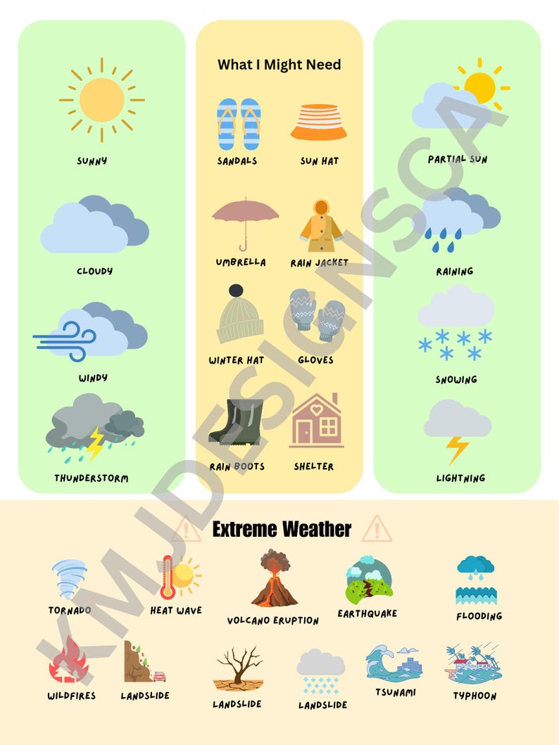 Weather Poster for Children's Room | Homeschool | Wall Art | Learning ...