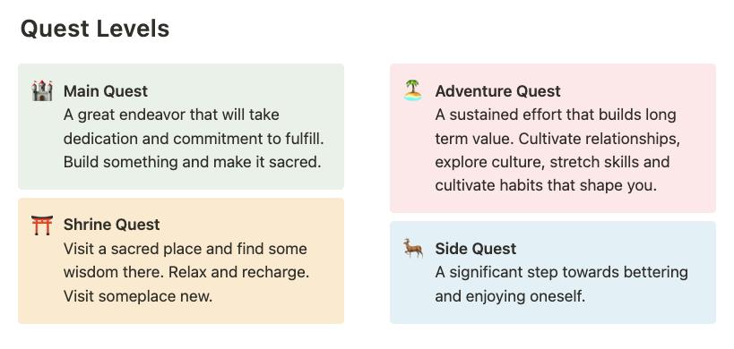 Customizable Quest Log - Etsy