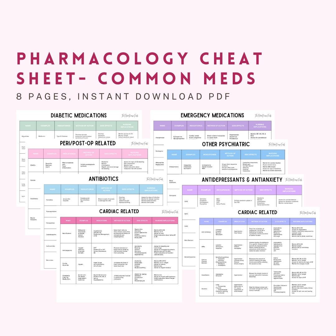 Pharmacology Notes Nursing School, Learn Common Medications, Medication ...