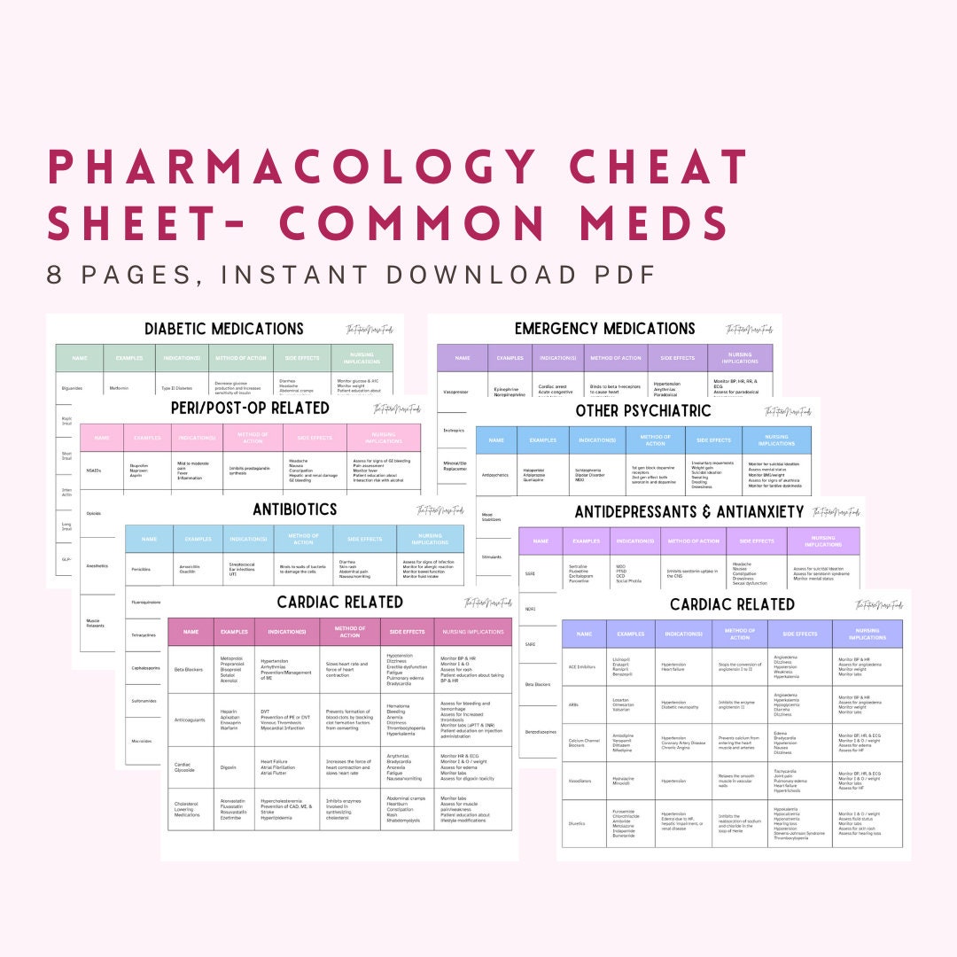 Pharmacology Notes Nursing School, Common Medications, Cheat Sheets ...