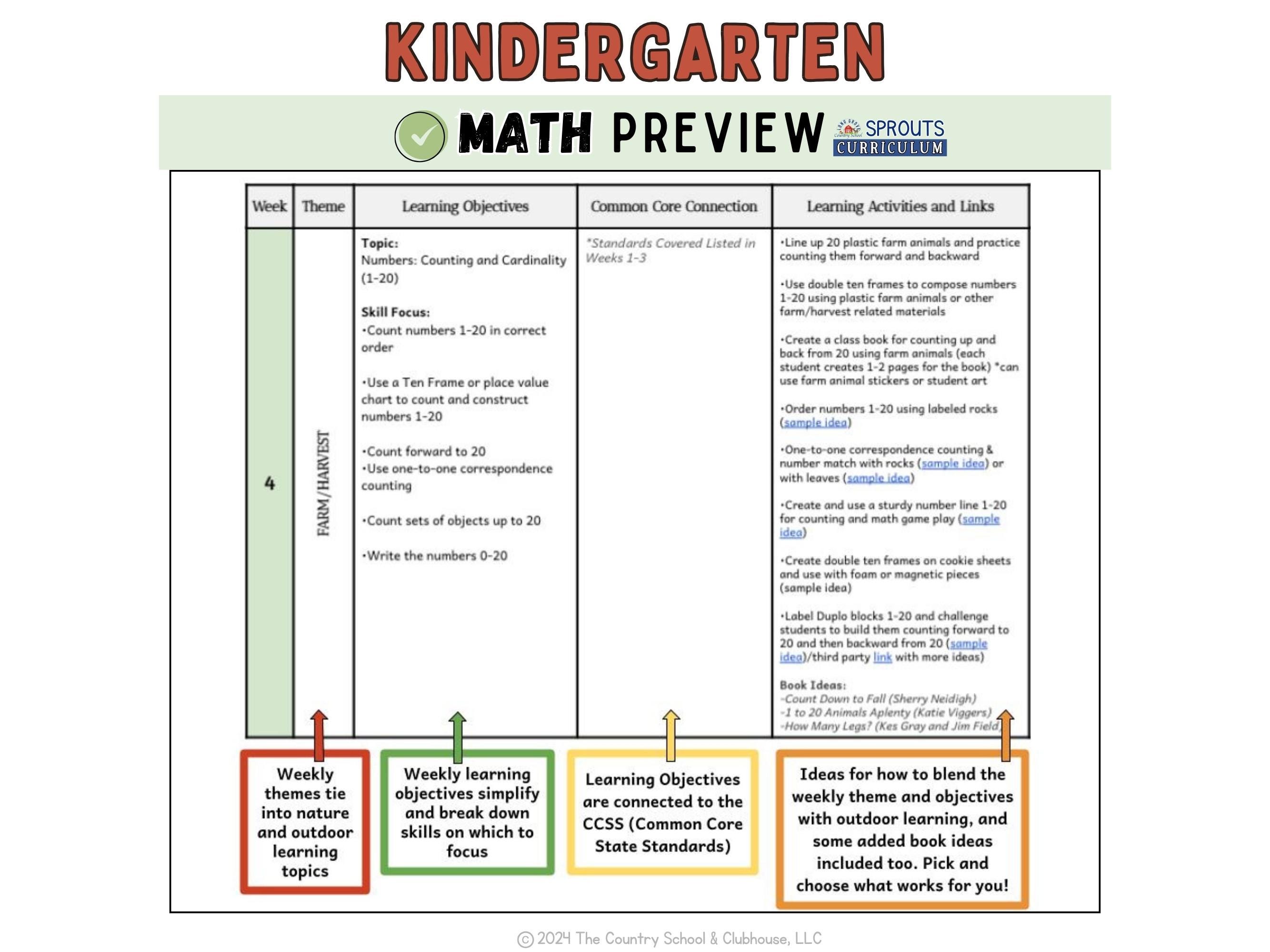 Preschool, Pre-k, and Kindergarten Curriculum BUNDLE | Year-long ...