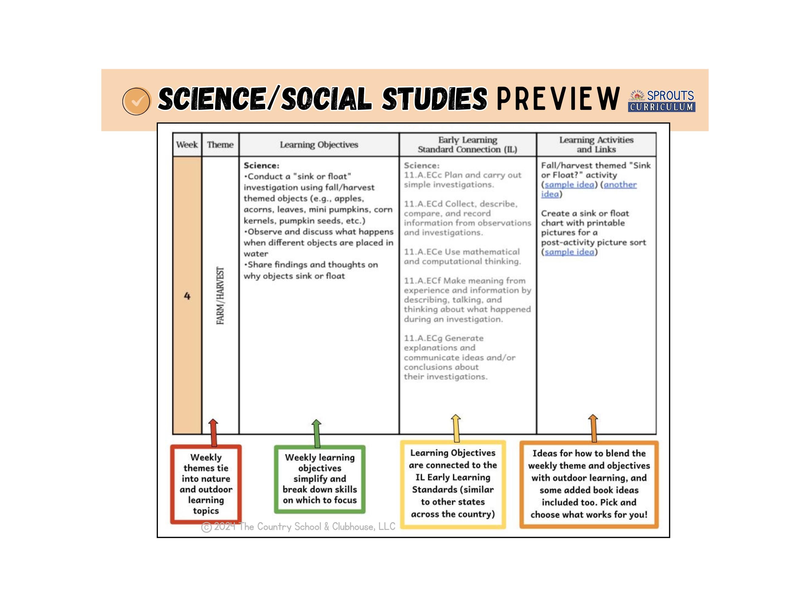 Pre-k Curriculum | Year-long | Nature-based Outdoor Learning | Hands-on ...
