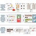 Counting, Comparing Ten Frame Numbers 1-20 BUNDLE | Nature-based Math ...