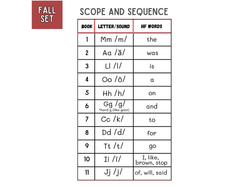 Fall Themed Emergent Reader Books | Orton Gillingham Phonics | High ...