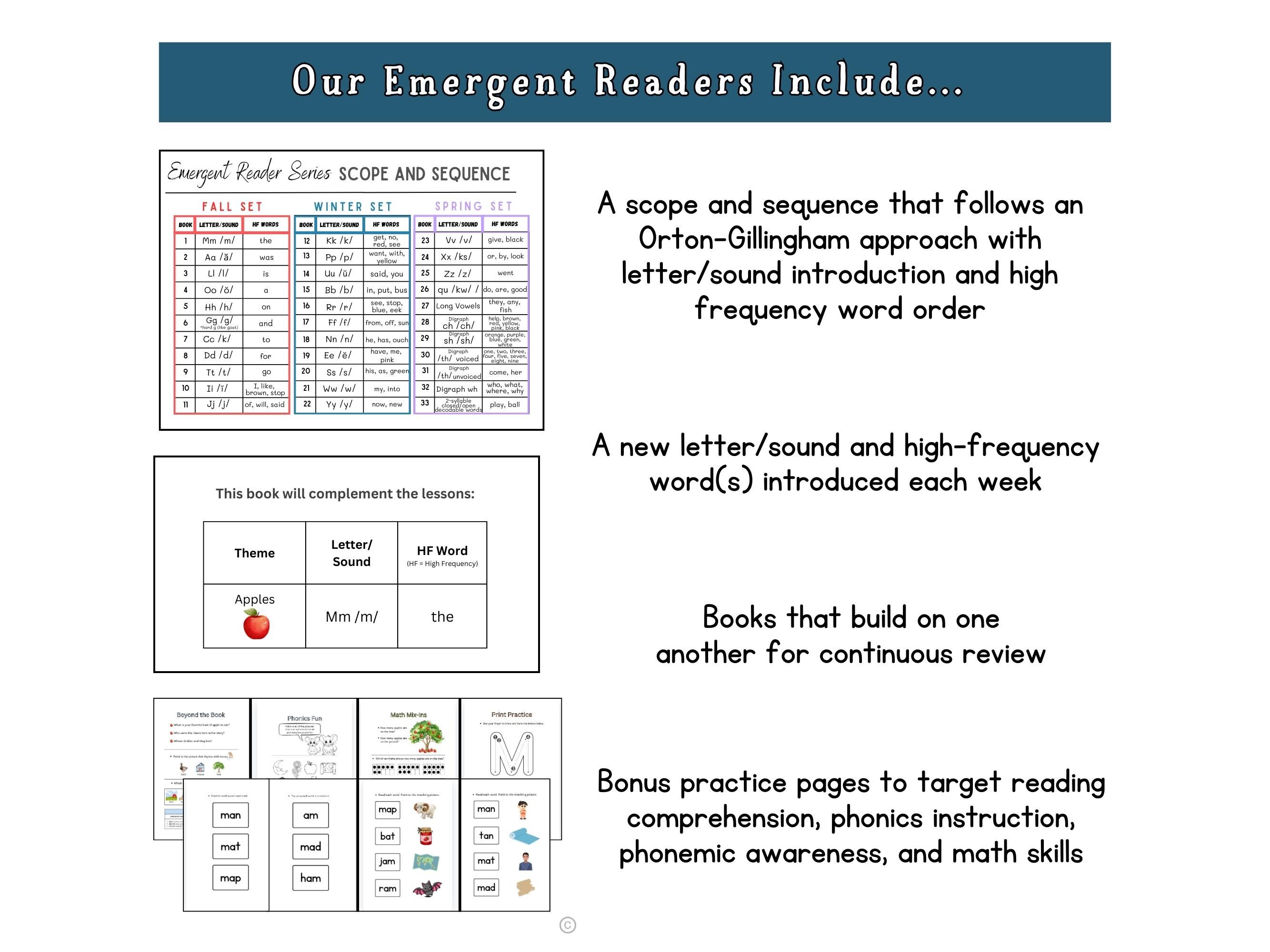 Butterfly Life Cycle, Pollinators Emergent Reader Book Letter Z Orton ...
