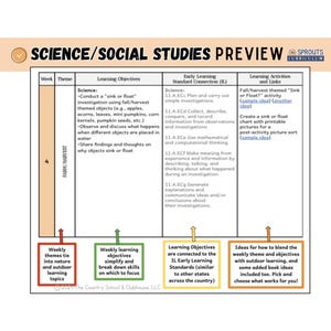 Pre-k Curriculum Spring Sample Week | Nature-based Outdoor Learning ...