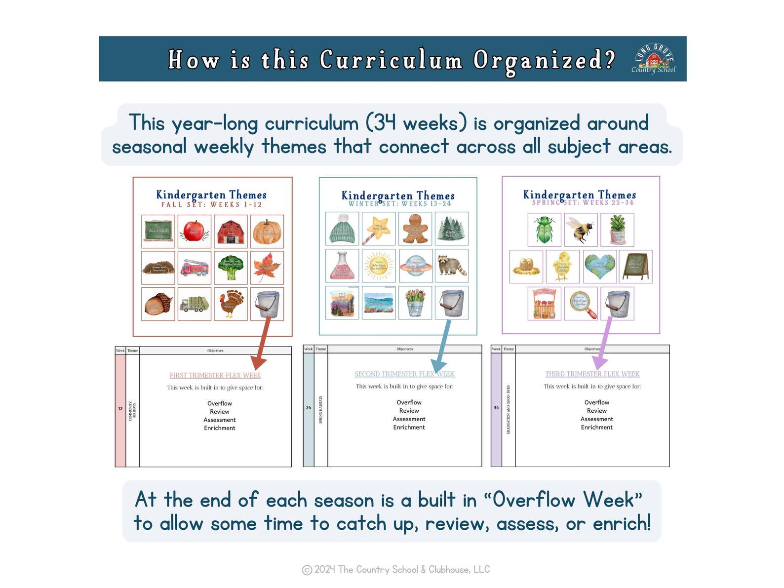 Preschool, Pre-k, and Kindergarten Curriculum BUNDLE | Year-long ...