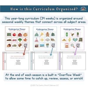 Preschool, Pre-k, and Kindergarten Curriculum BUNDLE | Year-long ...