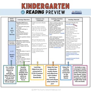 Preschool, Pre-k, and Kindergarten Curriculum BUNDLE | Year-long ...