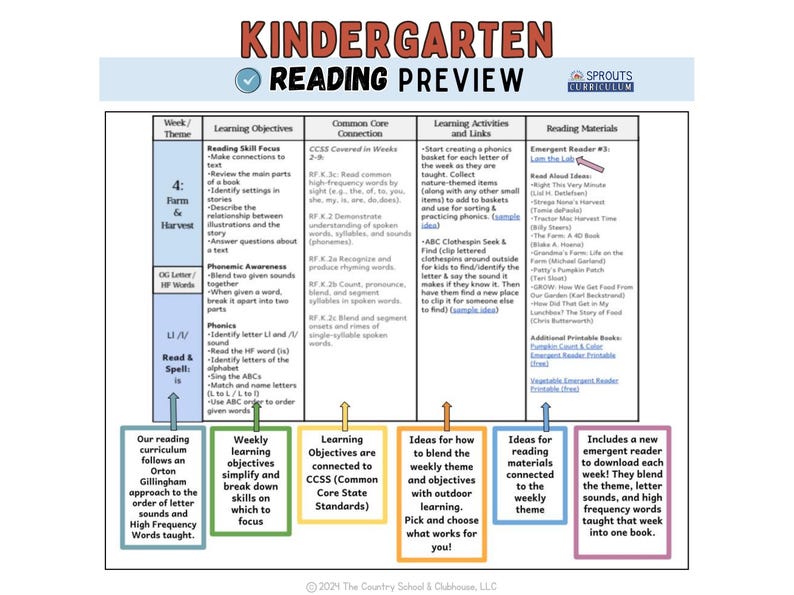 Preschool, Pre-k, and Kindergarten Curriculum BUNDLE | Year-long ...