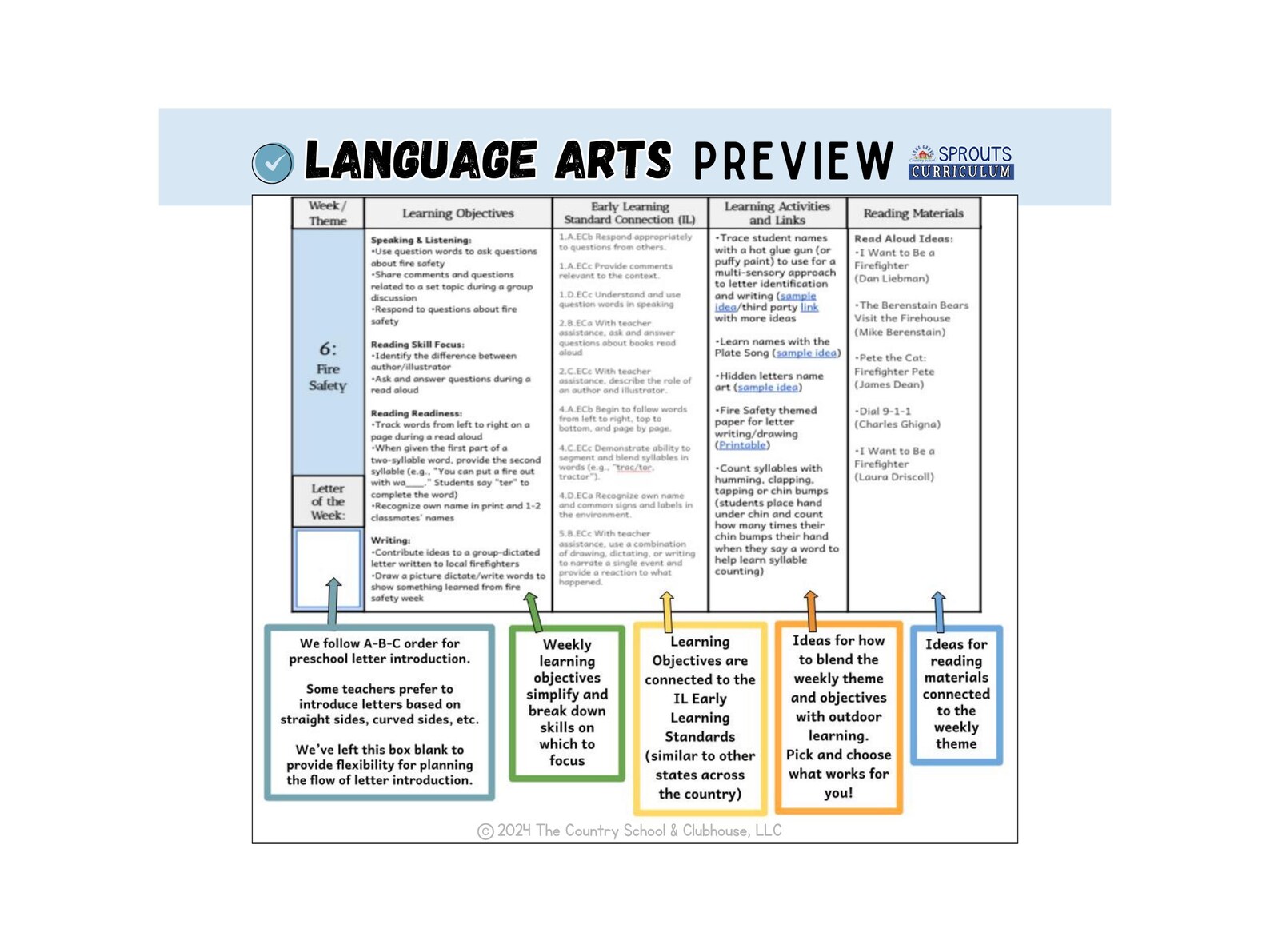 Pre-k Curriculum Spring Sample Week | Nature-based Outdoor Learning ...
