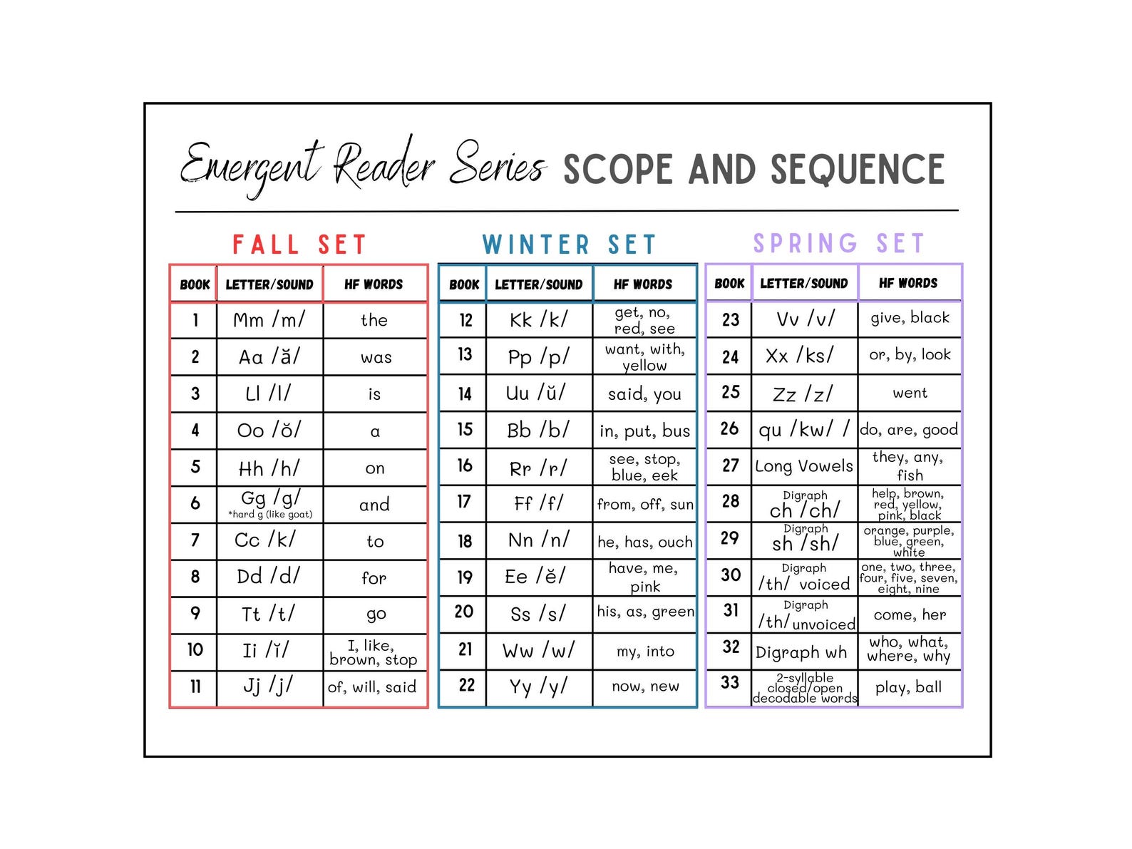 Land Ecosystems Theme Emergent Reader Book | Letter S | Orton ...