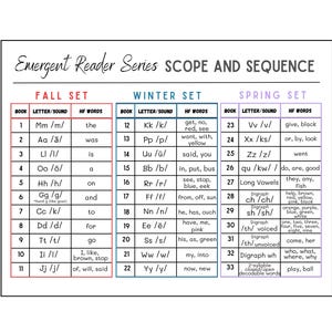 Fairy Tales Theme Emergent Reader Book | Letter P | Orton Gillingham ...