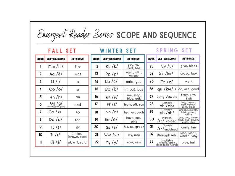 Land Ecosystems Theme Emergent Reader Book | Letter S | Orton ...