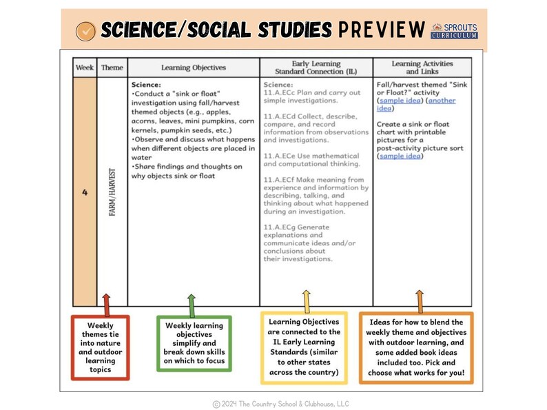 Preschool Curriculum Spring Sample Week | Nature-based Outdoor Learning ...