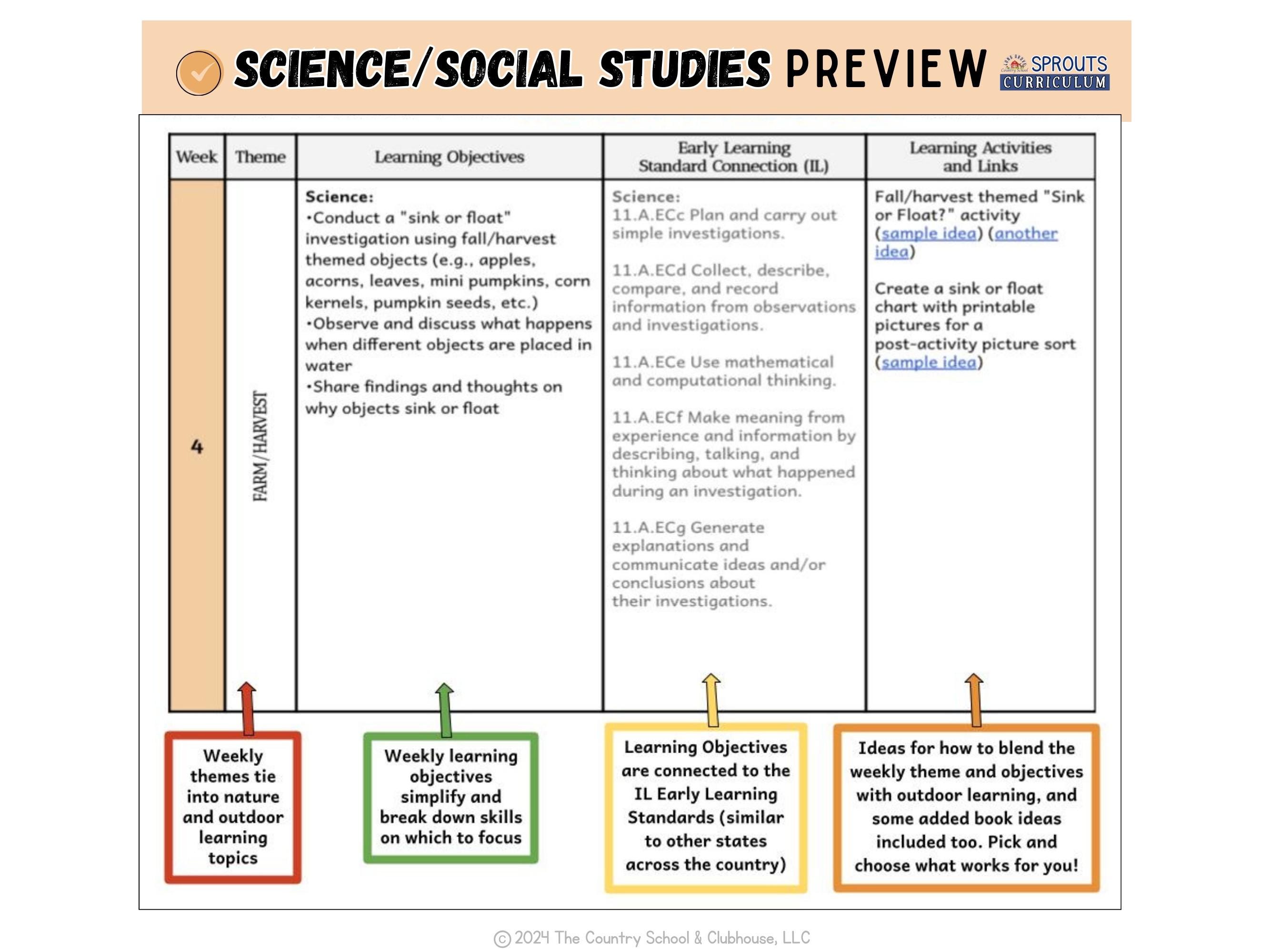 Preschool Curriculum Spring Sample Week | Nature-based Outdoor Learning ...