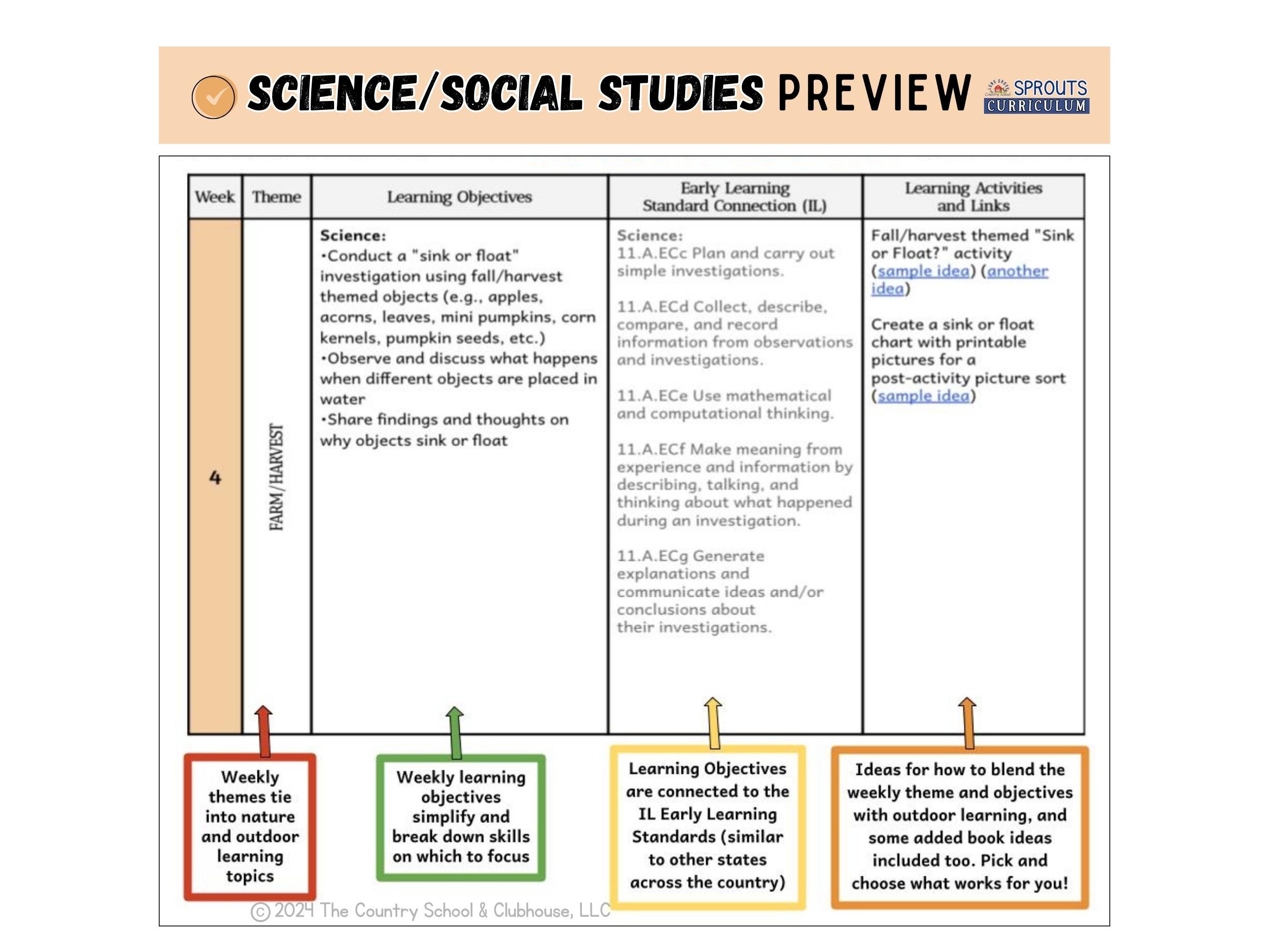 Preschool and Pre-k Curriculum Bundle | Year-long | Nature-based ...