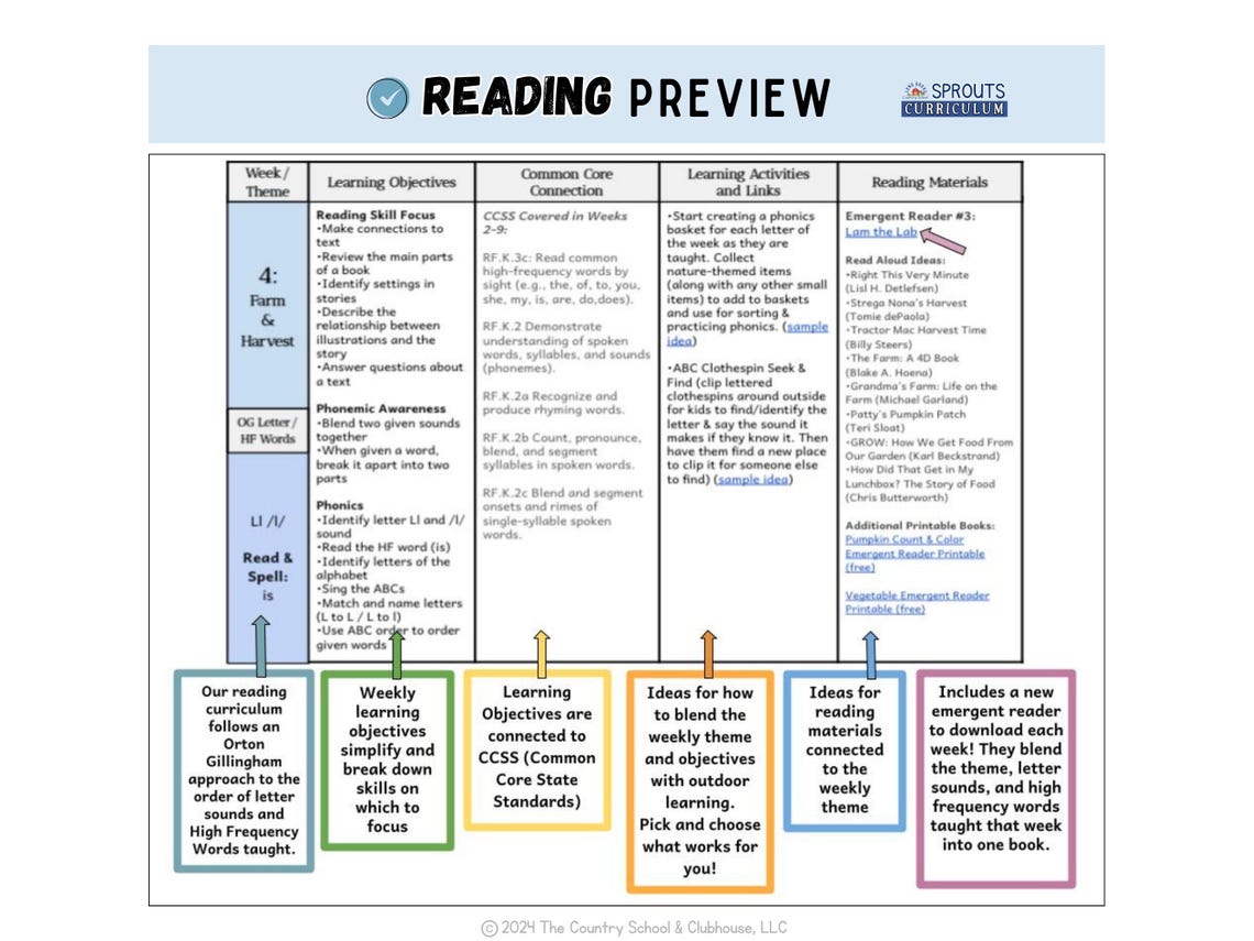 Kindergarten Curriculum Winter Sample Week | Nature-based Outdoor ...