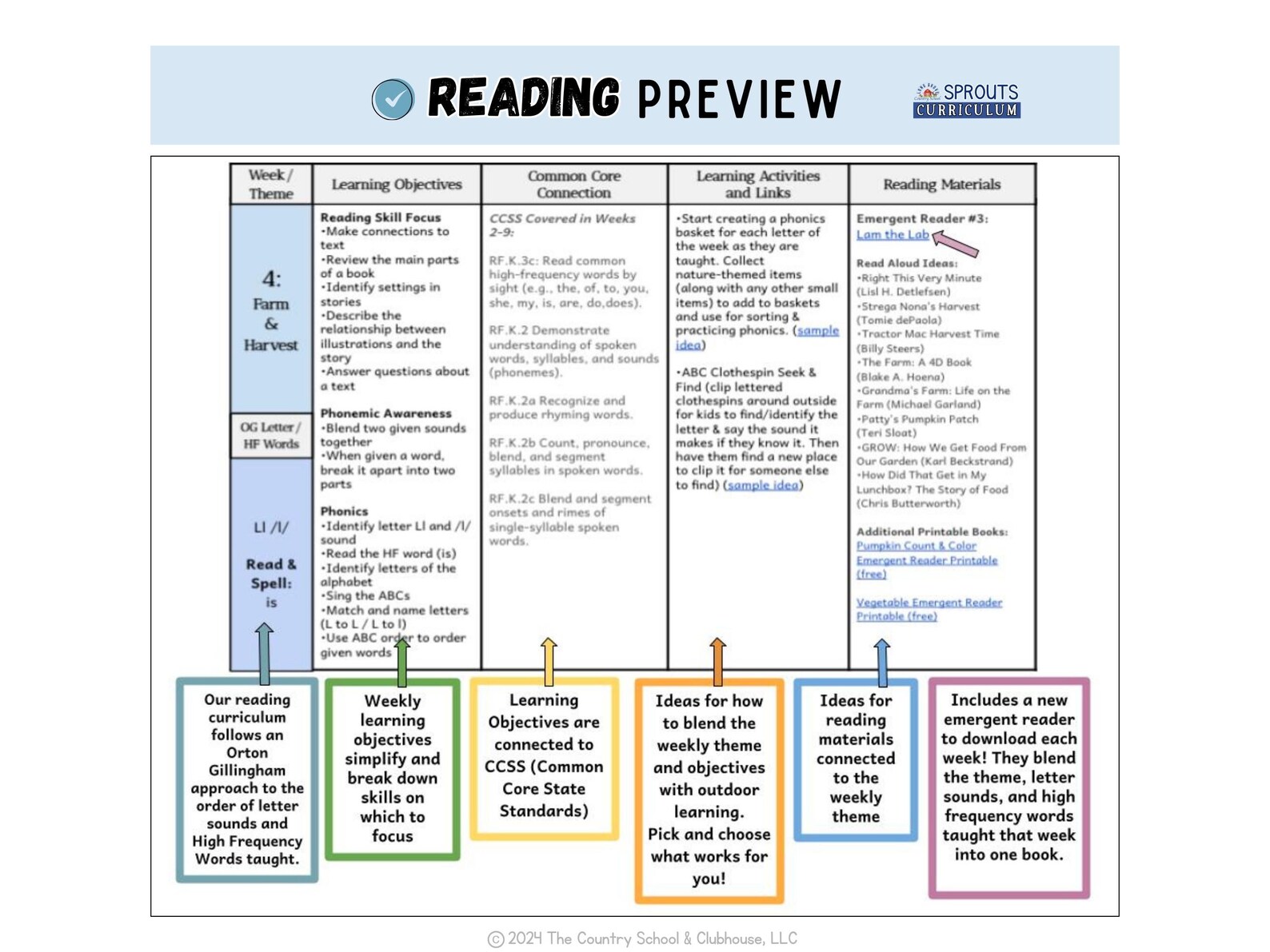Kindergarten Curriculum Winter Sample Week | Nature-based Outdoor ...