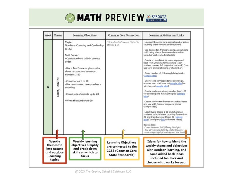 Kindergarten Curriculum Winter Sample Week | Nature-based Outdoor ...