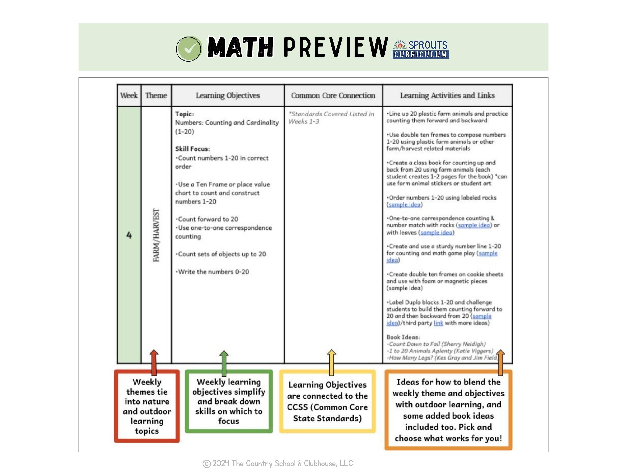 Kindergarten Curriculum Winter Sample Week | Nature-based Outdoor ...