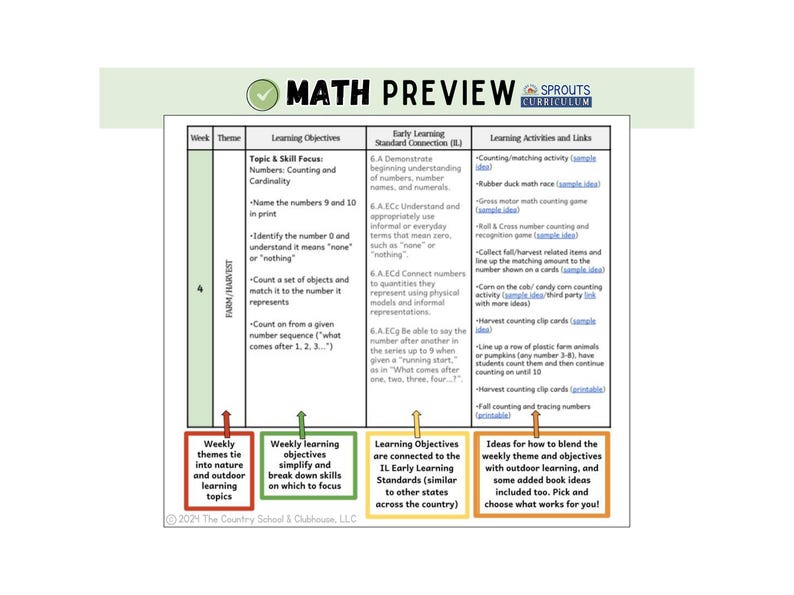 Pre-k Curriculum Spring Sample Week | Nature-based Outdoor Learning ...