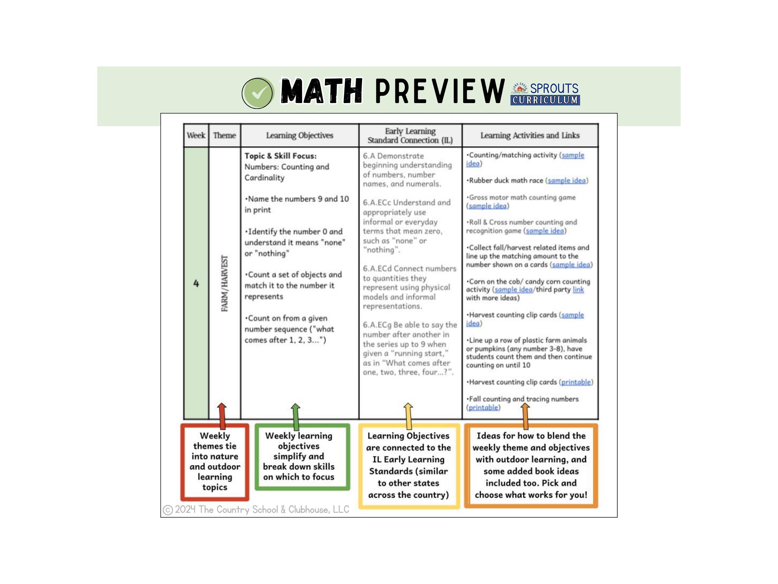 Pre-k Curriculum Spring Sample Week | Nature-based Outdoor Learning ...