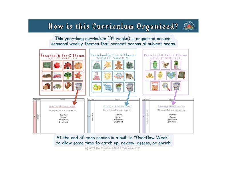 Pre-k Curriculum | Year-long | Nature-based Outdoor Learning | Hands-on ...