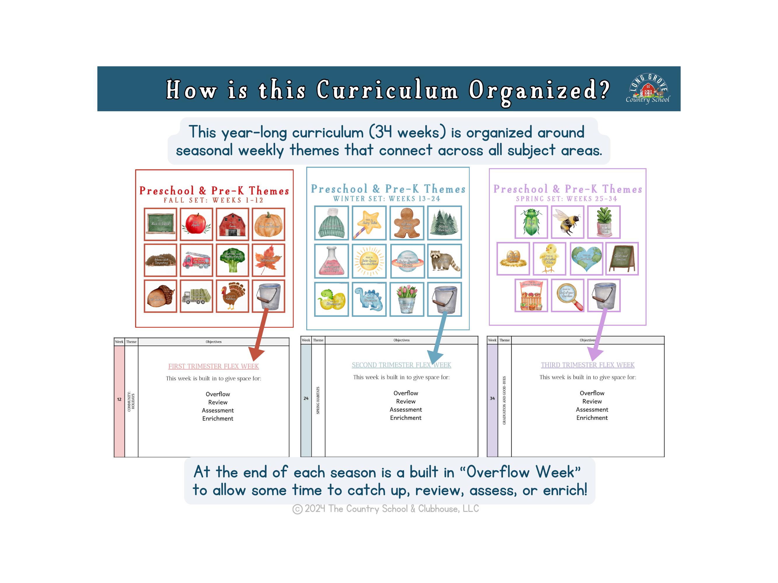 Pre-k Curriculum | Year-long | Nature-based Outdoor Learning | Hands-on ...