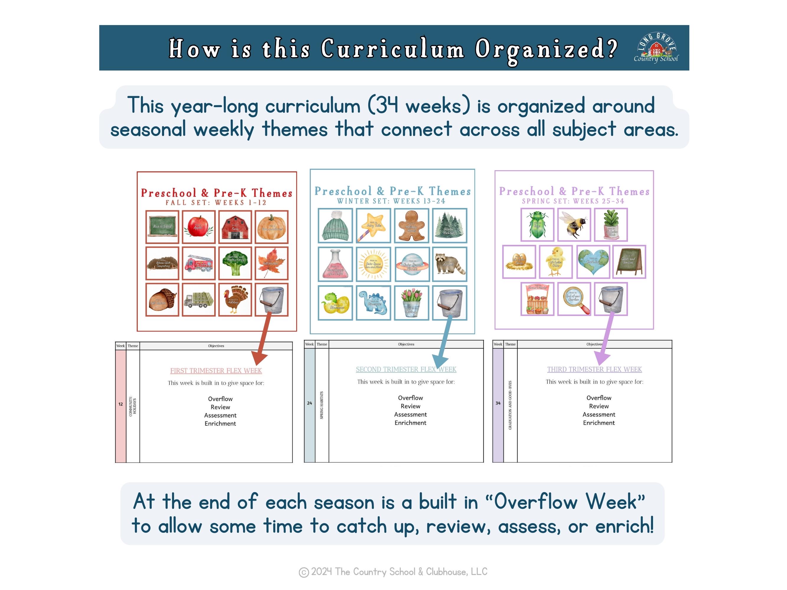 Preschool and Pre-k Curriculum Bundle | Year-long | Nature-based ...