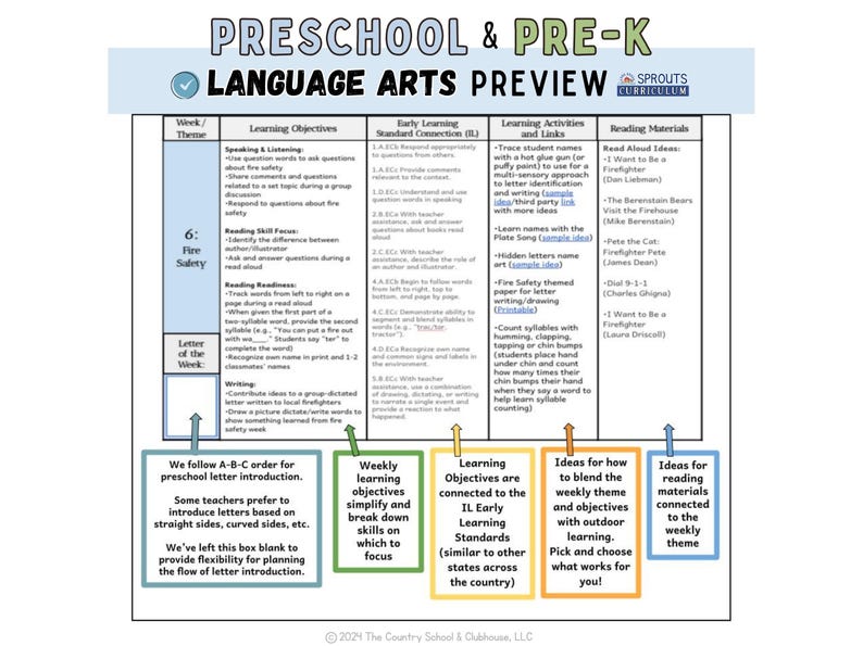 Preschool, Pre-k, and Kindergarten Curriculum BUNDLE | Year-long ...